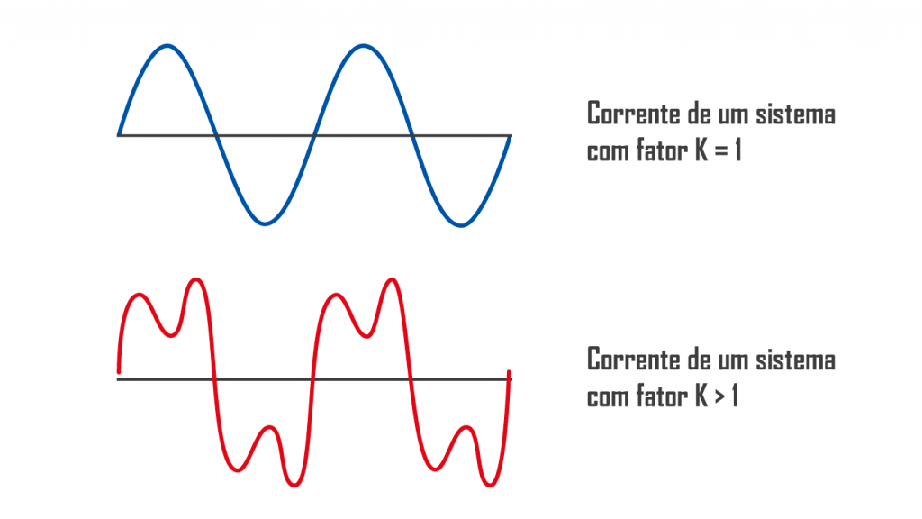 O que é o fator K em um transformador? | Tamura